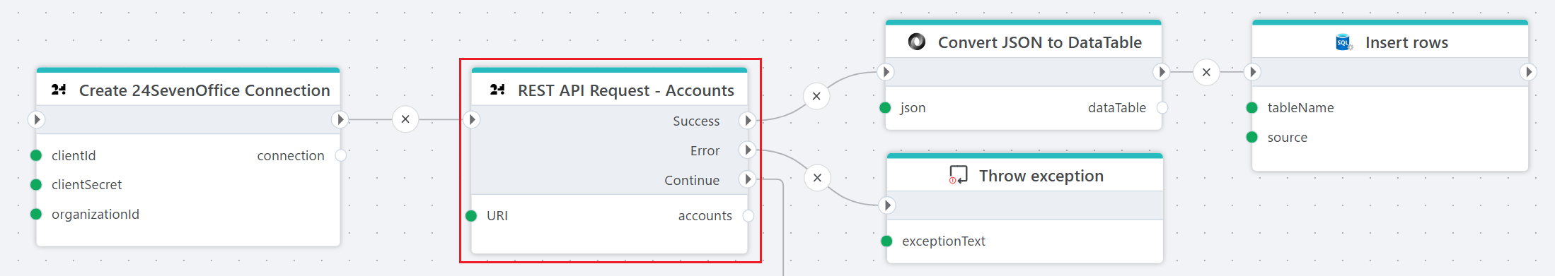 REST API Request | Profitbase Docs