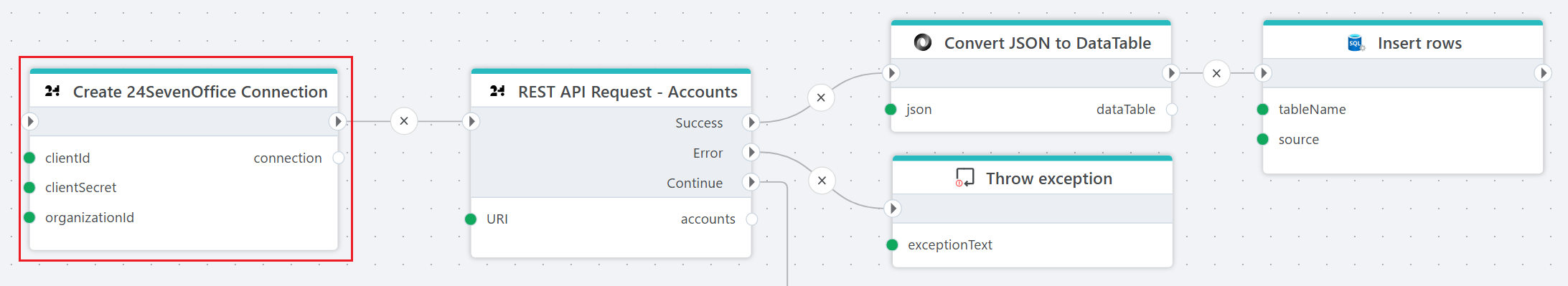 Create Finago Office Connection | Profitbase Docs