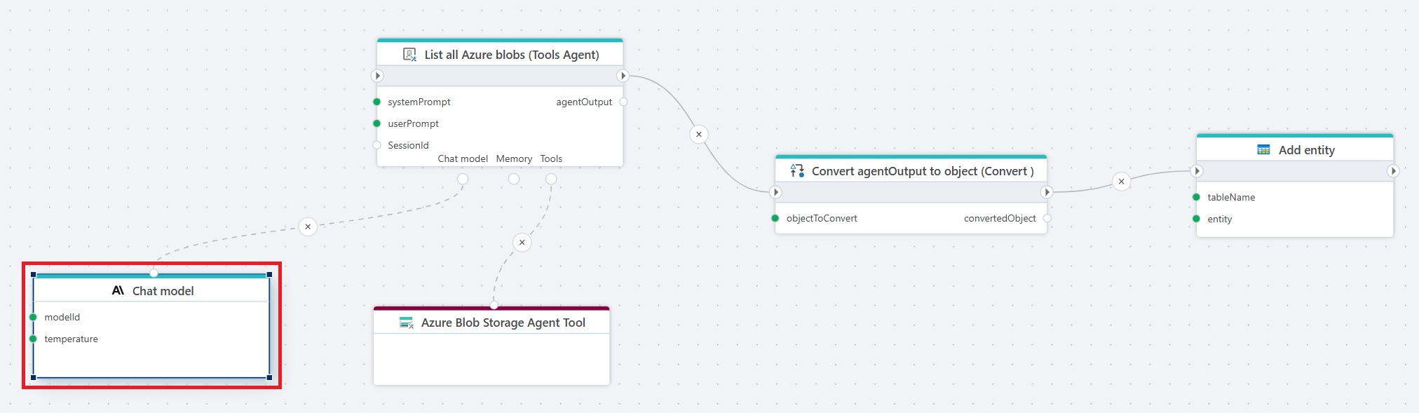 Chat model | Profitbase Docs