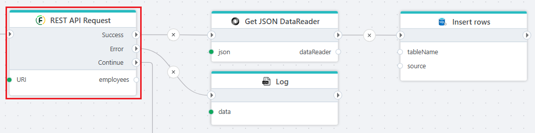 Fortnox REST API Request | Profitbase Docs