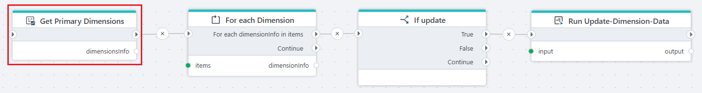 Get Primary Dimensions | Profitbase Docs