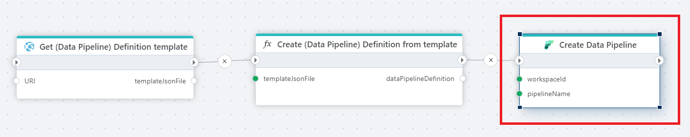 Create Data Pipeline | Profitbase Docs